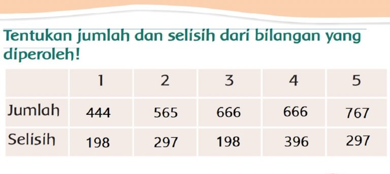 Tentukan Jumlah dan Selisih Dari Bilangan yang Diperoleh! Halaman 148 ...