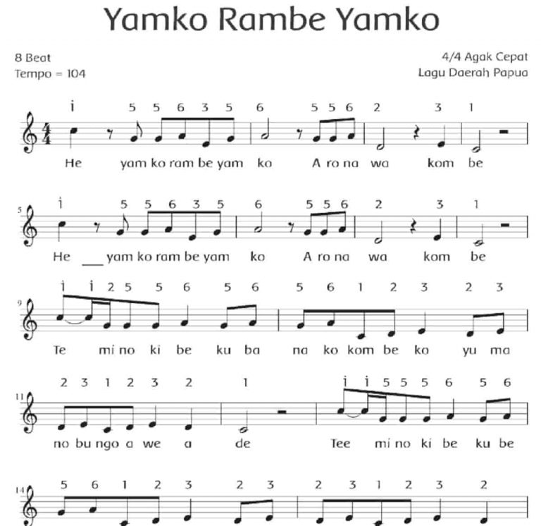 Apa Makna yang Terkandung Dari Lagu Yamko Rambe Yamko Tema 8 Kelas 4 ...