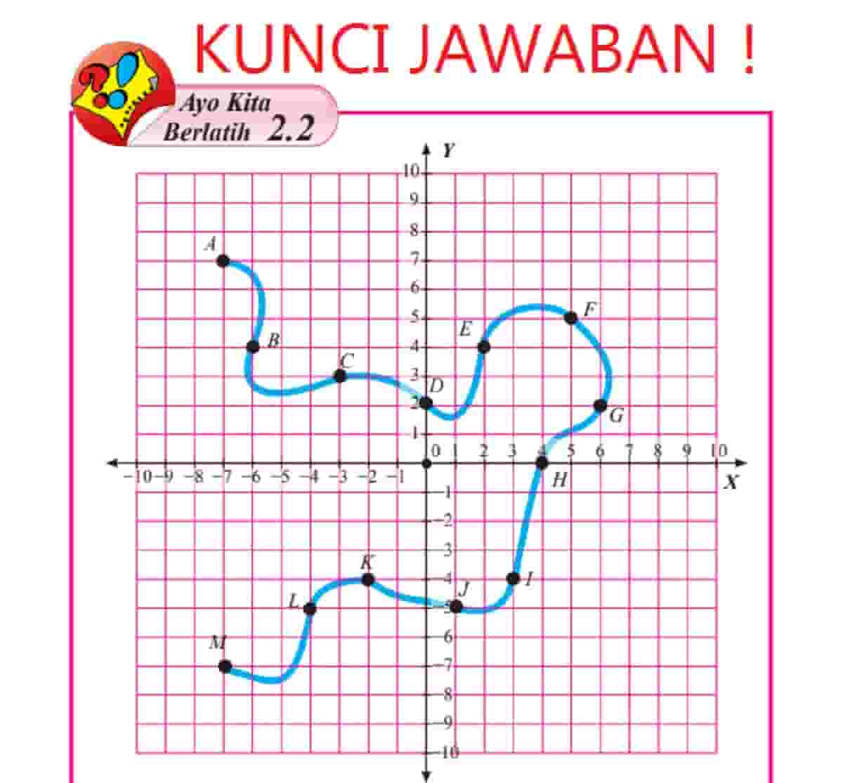 Diketahui Koordinat Titik titik A 2 3 B 6 3 C 6 5 Dan D 2 5 Diketahui Koordinat Titik titik A 2 3 B 6 3 C 6 5 Dan D 2 5