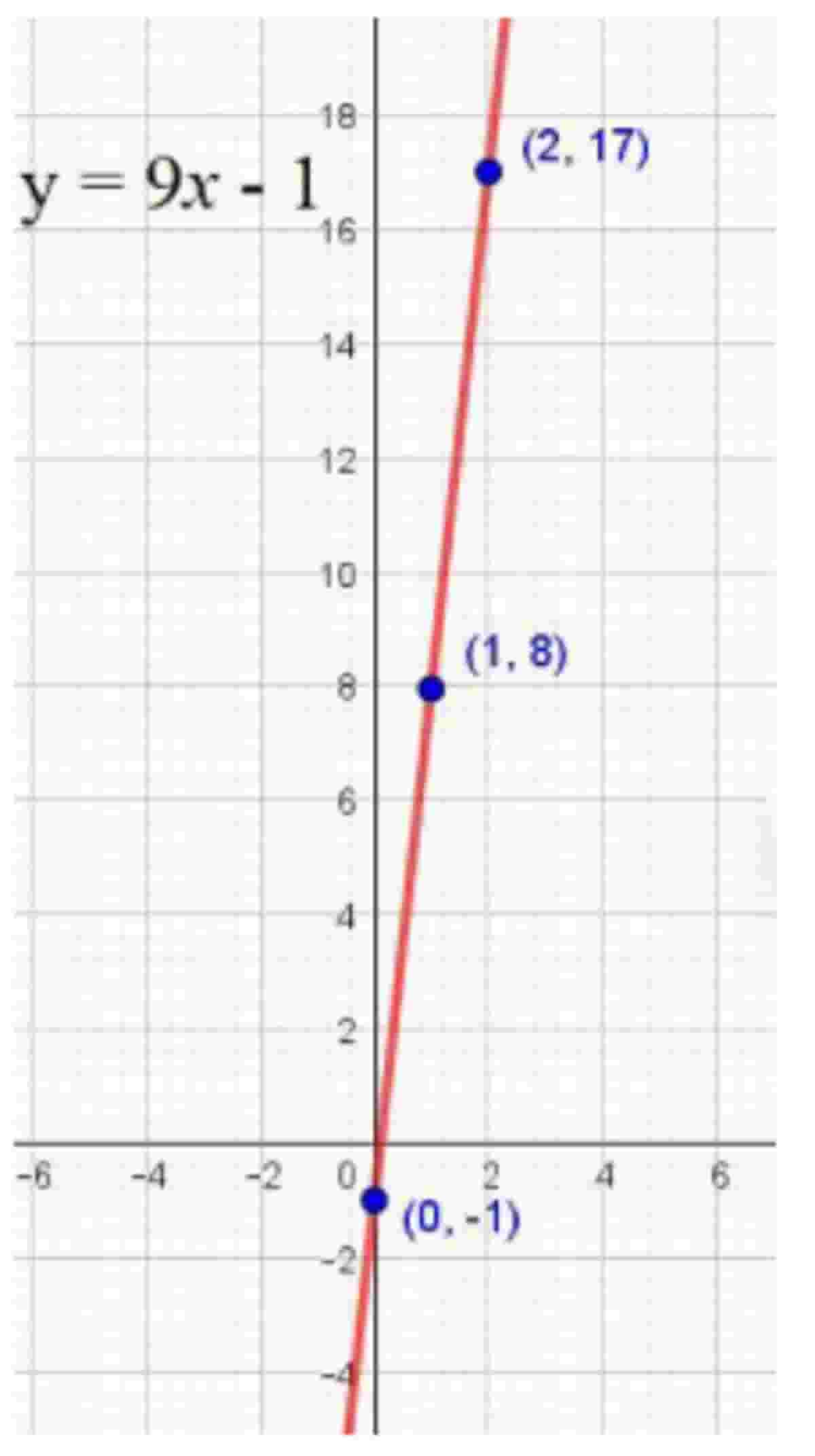 Diketahui Fungsi f(x) = 3x + 7 dan g(x) = 6x – 8 Bagaimanakah Kedudukan ...