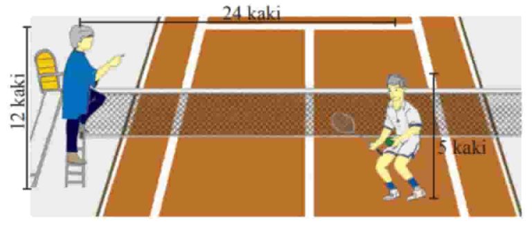 Atlet Tenis Mengajukan Pertanyaan Kepada Wasit Suara Mampu Didengar